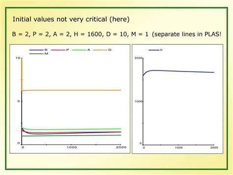 Setting Up An Initial Cf Model Ppt Download