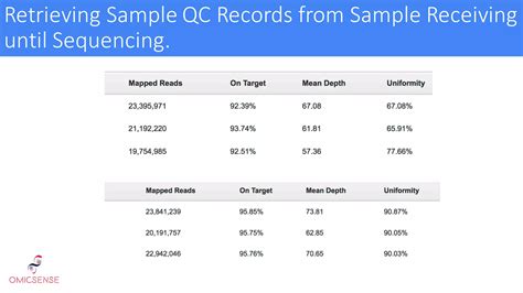 Ngs Variant Calling Clinical Point Of View Pdf