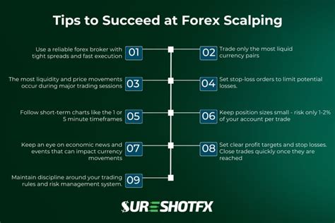 Scalping Strategies In Forex Trading SureShotFX