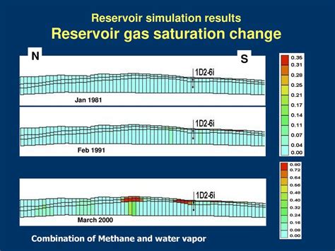 Integration Of Reservoir Simulation With Time Lapse Seismic Modeling Ppt Download