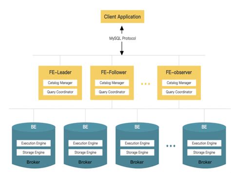 building a product recommendation engine with aws sagemaker by peggy