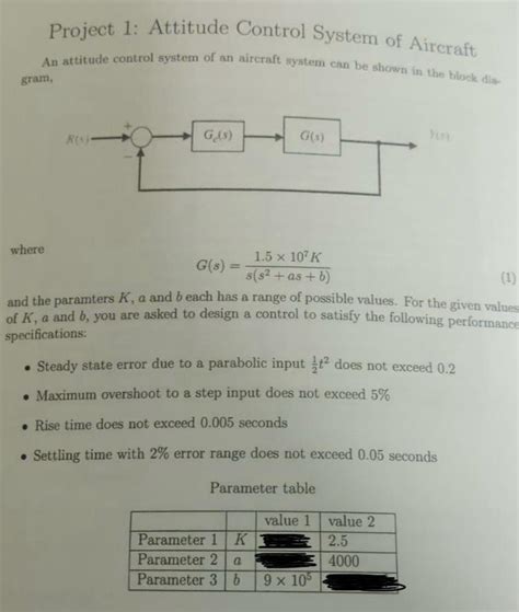 Solved Project Attitude Control System Of AircraftAn Chegg