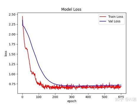 Vanillanet实战：使用vanillanet实现图像分类（一） 知乎