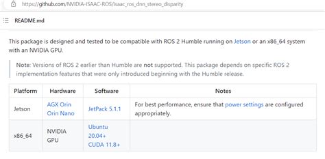 Colcon Build Fails With Isaacrosdnnstereodisparity Isaac Ros