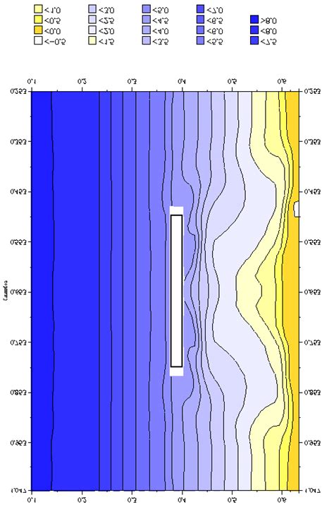 Left Initial Bathymetry And Flow Field In Top Red And Bottom Black
