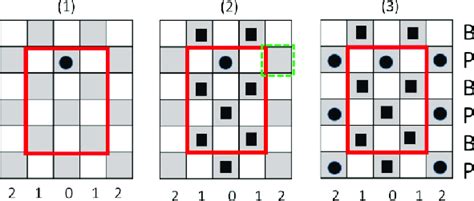 a subsystem of the book page lattice separated by a cylinder geometry