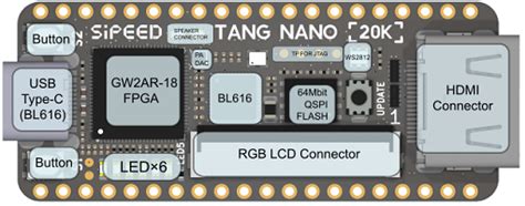 tang nano 20k sipeed wiki