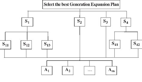 Figure 3 From A Multiobjective Evolutionary Programming Algorithm And
