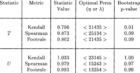 Test Data Model I K 57 02 N 50 B 100 Download