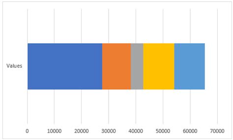 Box Plot In Excel How To Make Box Whisker Chart Examples