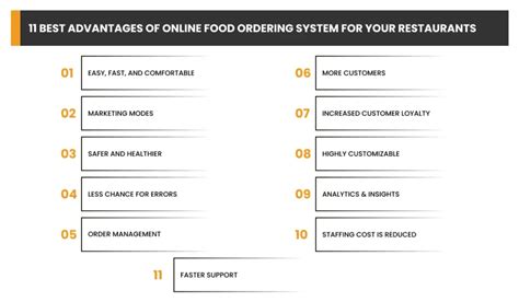 Pros And Cons Of Online Food Ordering Systems