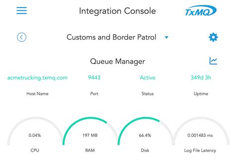 Customs And Border Protection Cbp Integration With Ibm Mq Txmq