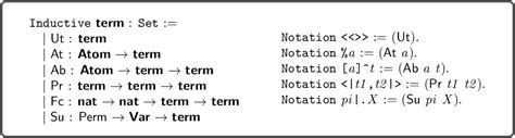Figure 1 From A Formalisation Of Nominal α Equivalence With A And Ac Function Symbols Semantic