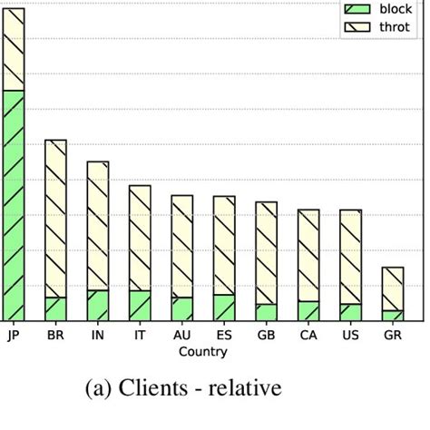 2 Nn Violation Detection Flow Download Scientific Diagram