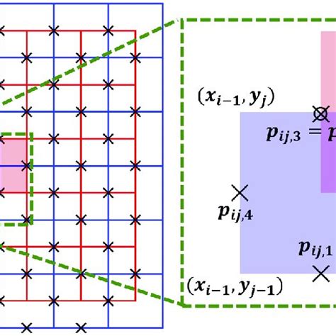 Schematic Of The Dual Loop Network The Primary Loop Is Shaded In Blue Download Scientific