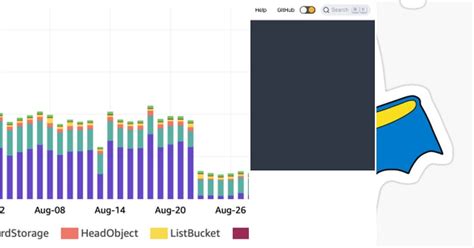 list optimisations curated by fred medium
