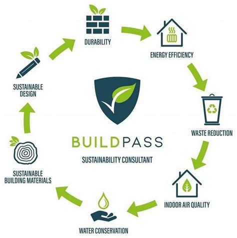 Reimagining Our Future The Role Of Sustainable Architecture Rtf