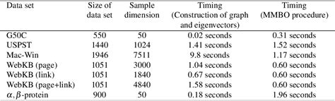 Multiscale Laplacian Learning