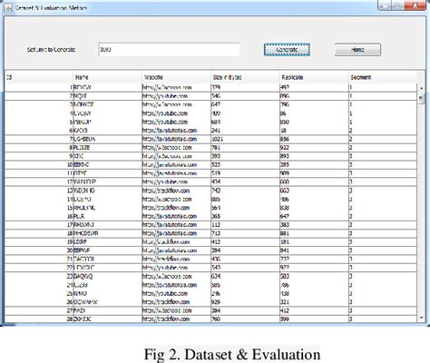 Figure 1 From Effective Sampling Selection Strategy With Reduced Effort Implied In Tuning Large