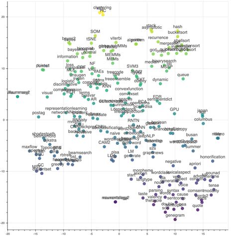 NLP 문장 수준 임베딩 DataLatte s IT Blog