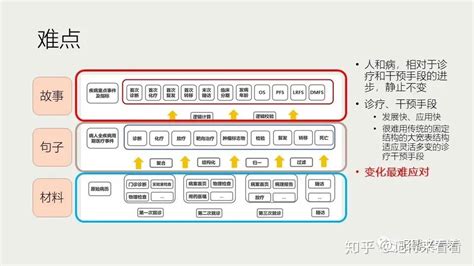 医学临床科研数据模型,就应该这样设计 知乎 医学临床科研数据模型,就应该这样设计 知乎