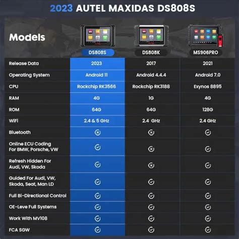 autel maxidas ds808s advanced obd ii automotive full system diagnostic
