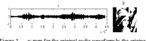 figure 1 from a new algorithm for digital audio watermarking based on