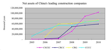 Sage Business Cases Cscec Transformation And Development