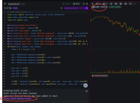 Python Indie Indicator Loads But Plotting Randomly Fails Stack