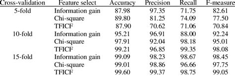 The Results Of The Effectiveness Test Of Thai News Headlines Download Scientific Diagram