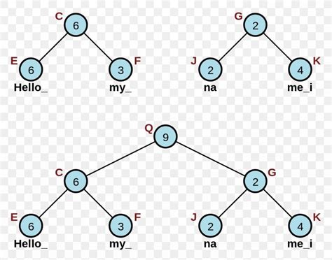 Array Data Structure Rope Tree Png 1280x1008px Data Structure Area