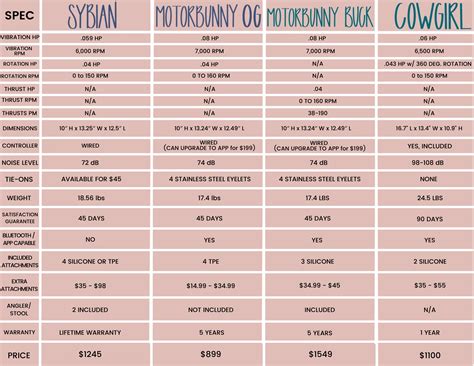 Sex Machine Comparison Sybian Cowgirl Motorbunny