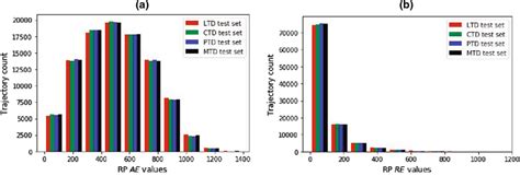 Aae Histogram Plot For The Rp Where X Axis Represents Ae Values And