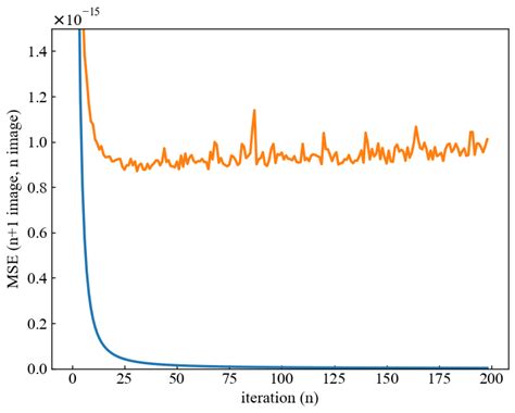 Residuals Of The Two Images Before And After Iterations For The Entire Download Scientific