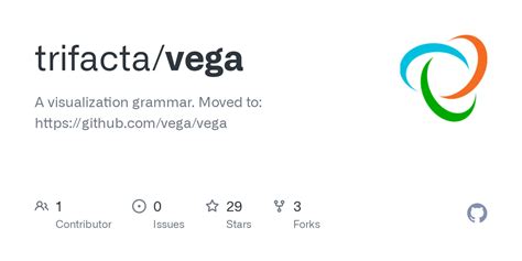 GitHub Trifacta Vega A Visualization Grammar Moved To Https Github Vega Vega