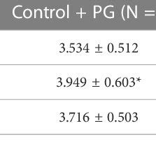 Sulcus Bleeding Index Sbi In Periodontitis Women Undergoing Srp