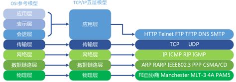 tcp ip协议栈在linux内核中的运行时序分析【万字长文】 tcp控制时序电源指令 csdn博客