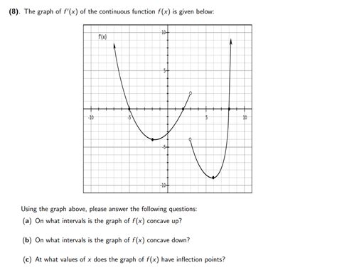Solved The Graph Of F X Of The Continuous Function Chegg