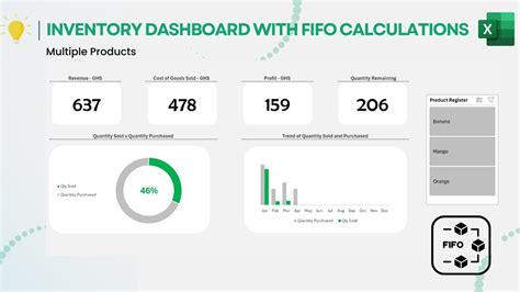 Create An Excel Inventory Tracking Dashboard With Fifo Calculations For Multiple Products Youtube
