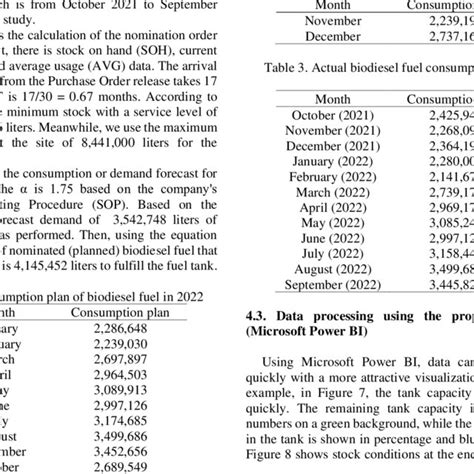 Microsoft Power Bi Workflow Download Scientific Diagram