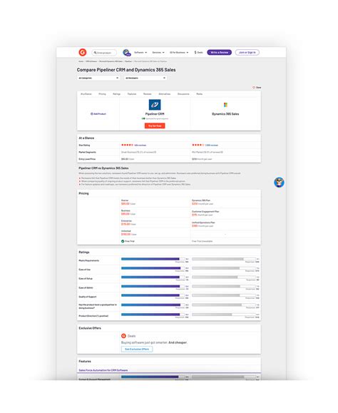 Ms Dynamics Comparison Pipeliner Crm