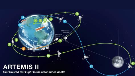 Nasa Artemis Ii Mission Check The Launch Date Mission Overview And