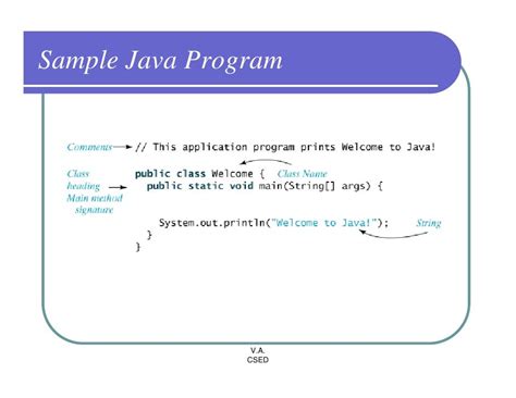Introduction To Basics Of Java
