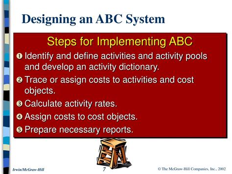 Ppt Systems Design Activity Based Costing Powerpoint Presentation