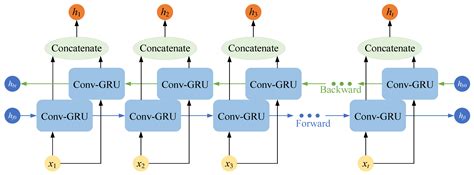 Sensors Free Full Text Cardiac Magnetic Resonance Image Segmentation Method Based On Multi