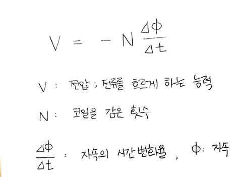 패러데이 법칙 전자기 유도유도 기전력 유도 전류 렌츠의 법칙 네이버 블로그