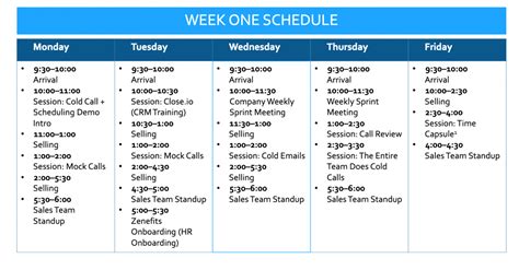 Sales Coaching Plan Template