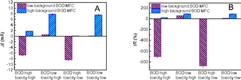 Figure 4 From Enhancing Signal Output And Avoiding Bodtoxicity Combined Shock Interference By