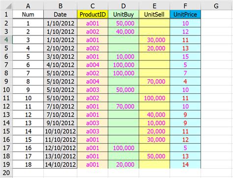 power bi ตอนที่ 20 การคำนวณต้นทุนแบบ fifo ด้วย dax thep excel