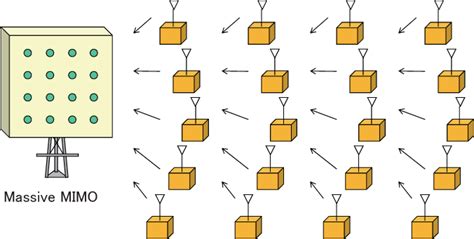 figure 1 from complexity reduction schemes for gibbs sampling mimo